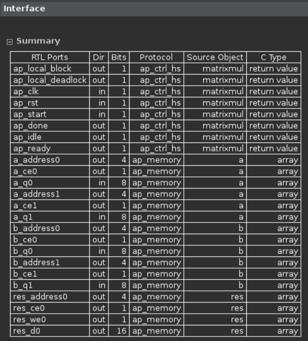 Vitis HLS Design Flow Lab | High Level Systhesis Design Flow