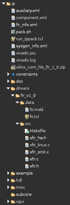 HLS Design Flow – System Integration Lab | High Level Systhesis Design Flow