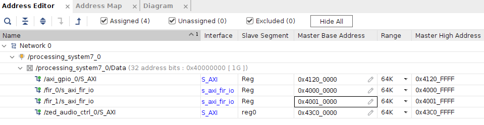 HLS Design Flow – System Integration Lab | High Level Systhesis Design Flow