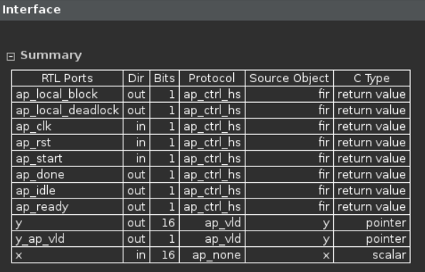 HLS Design Flow – System Integration Lab | High Level Systhesis Design Flow